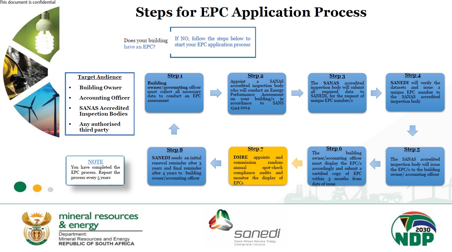 Sanedi EPC | Client